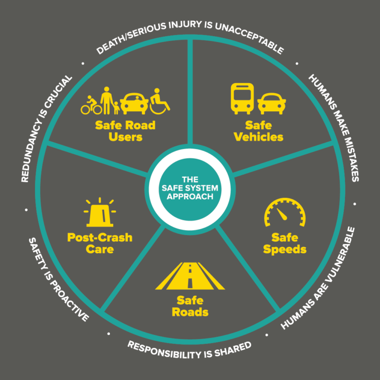 Napa Valley Vision Zero Plan - NVTA